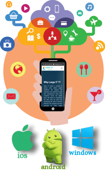 Best Website & Apps development, Digital Marketing in Dhaka- Large iT